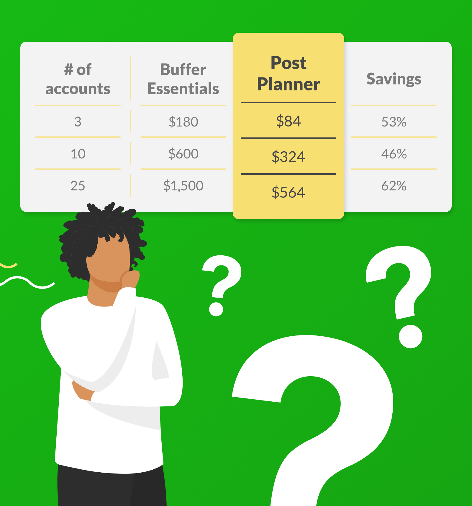 9 Best Buffer Alternatives w/ Better Pricing (2024 Reviews)